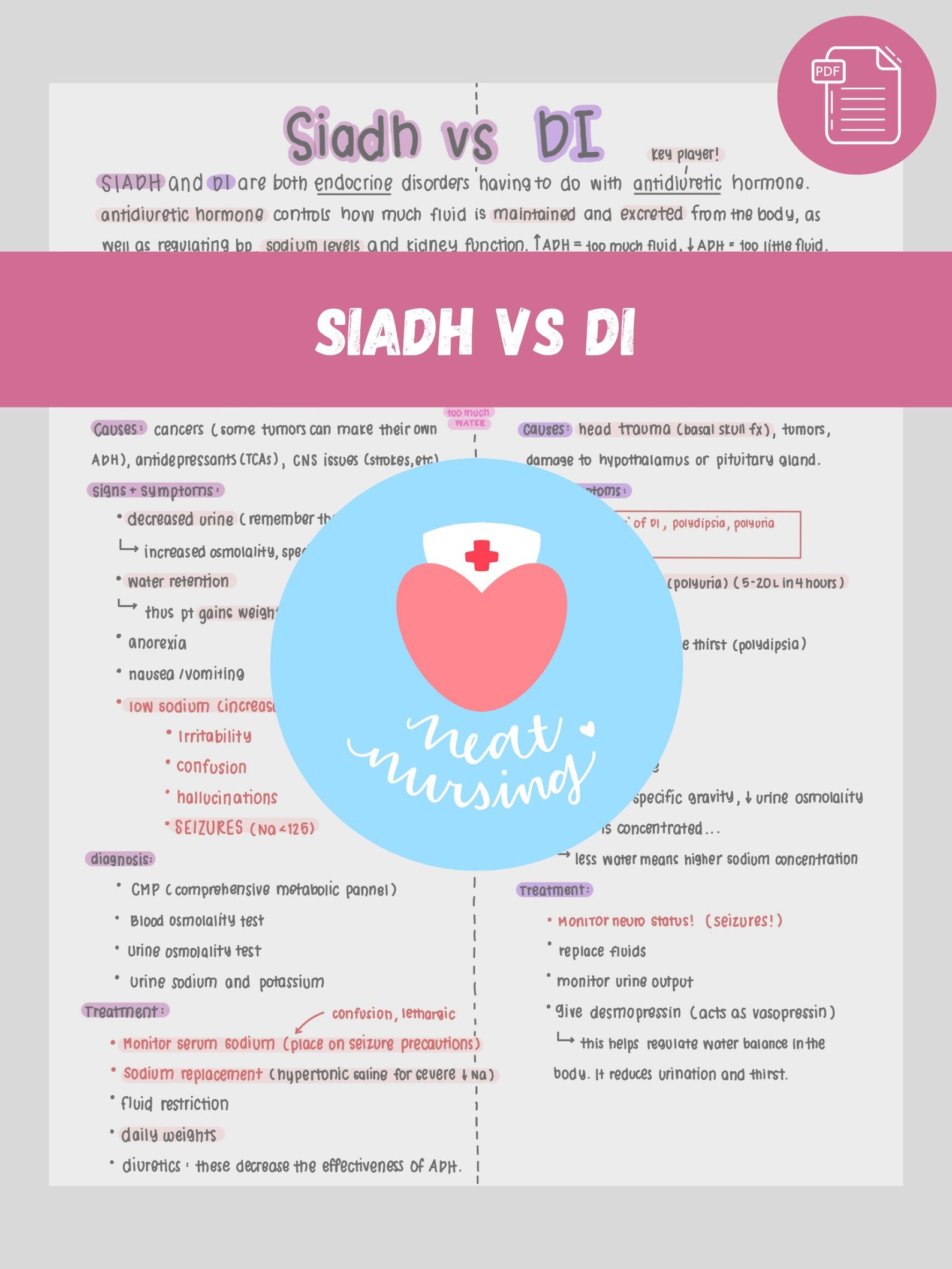 SIADH Vs DI, nursing Study Sheet, Nursing Study Guide, Nursing Notes ...