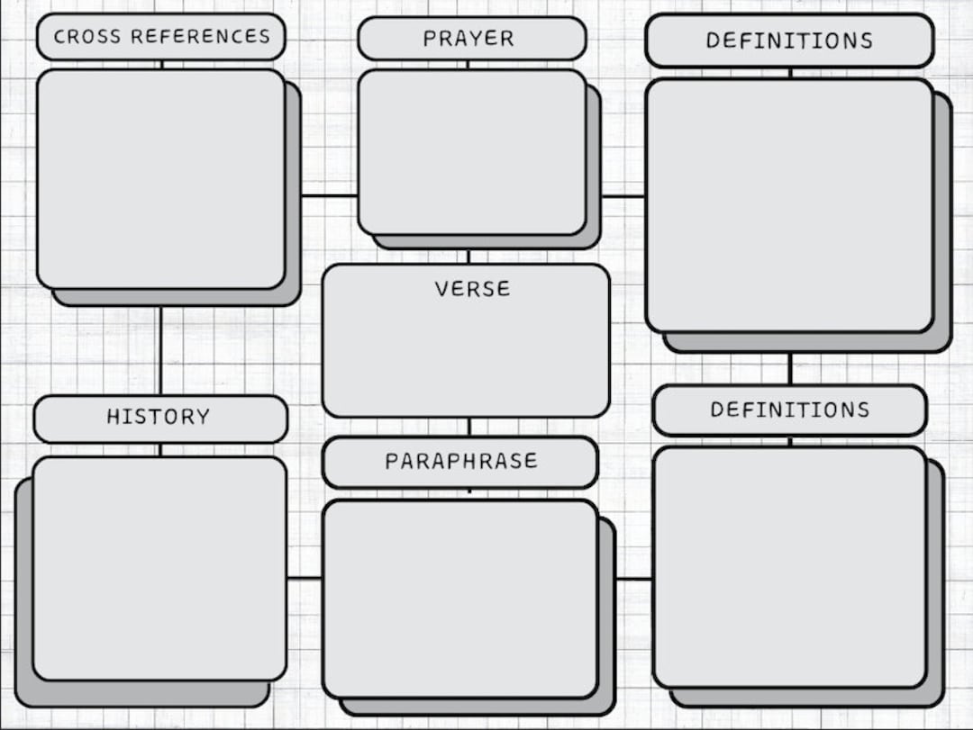 Verse-mapping Template - Etsy