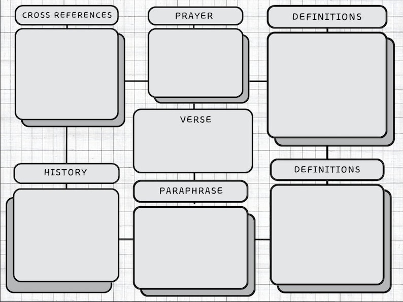 Verse-mapping Template - Etsy