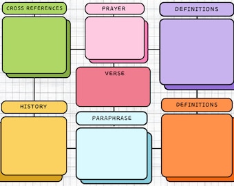Verse-mapping Template - Etsy