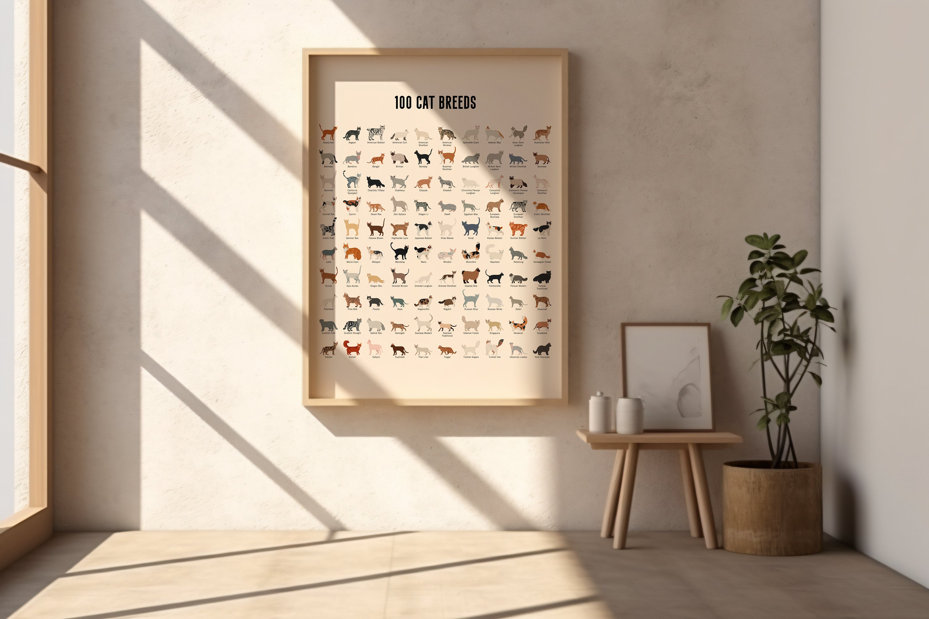 Printable Cat Breeds Poster, Cat Lover Gift, Cat Breeds Infographics ...