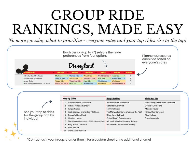 Disneyland Trip Planner Google Sheet Sensational Six • Itinerary ...