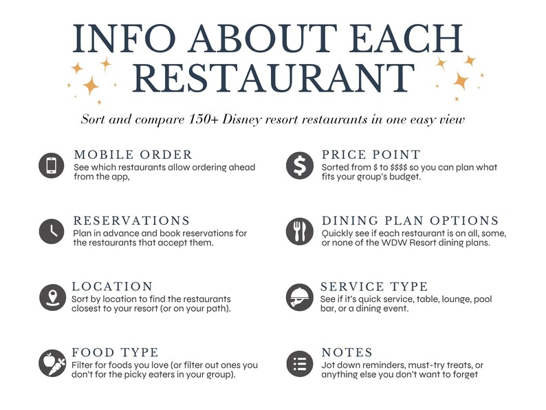 Disney World Hotel Restaurant Guide • Google Spreadsheet • Resort ...