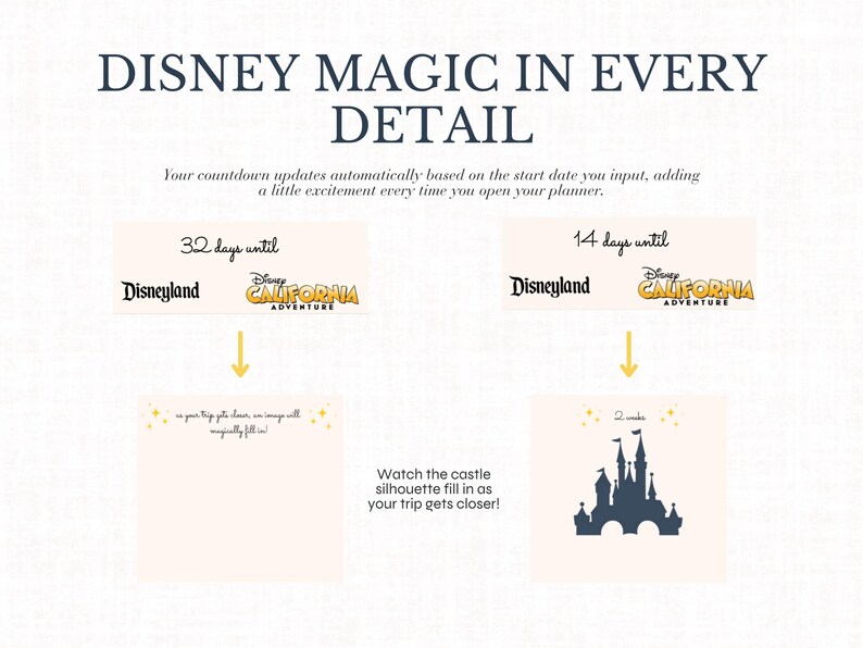 Disneyland Trip Planner Google Sheet Princess Chic • Itinerary, Budget ...
