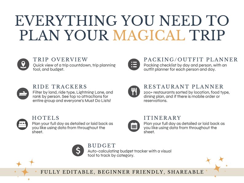 Disney World Trip Planner Google Spreadsheet • Itinerary, Budget, Rides ...