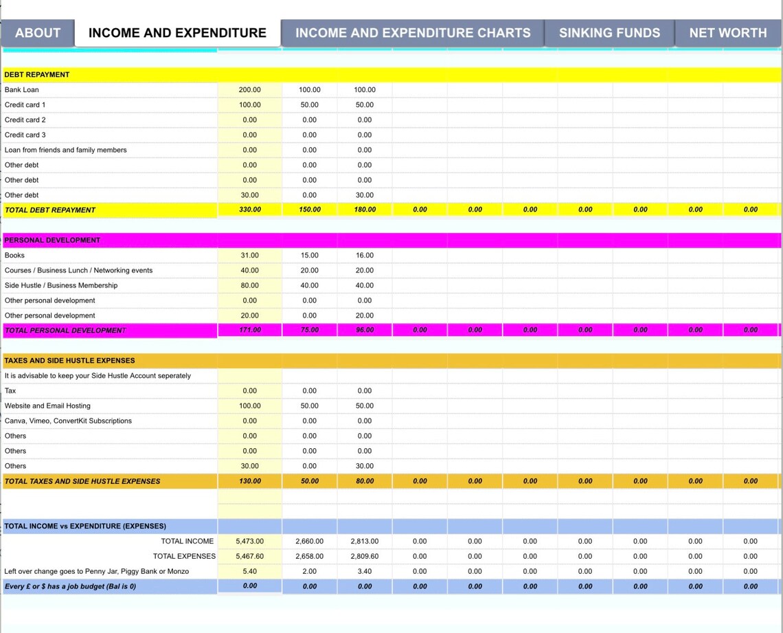Income and Expenses & Income and Expenses Charts - Etsy