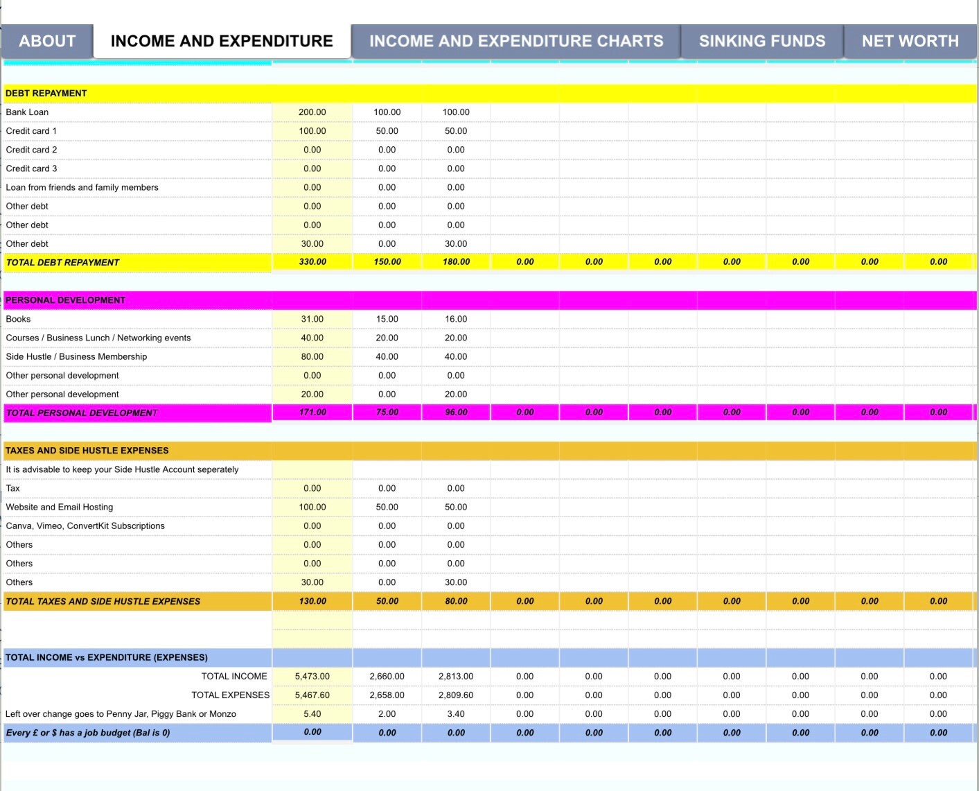 Income and Expenses & Income and Expenses Charts - Etsy