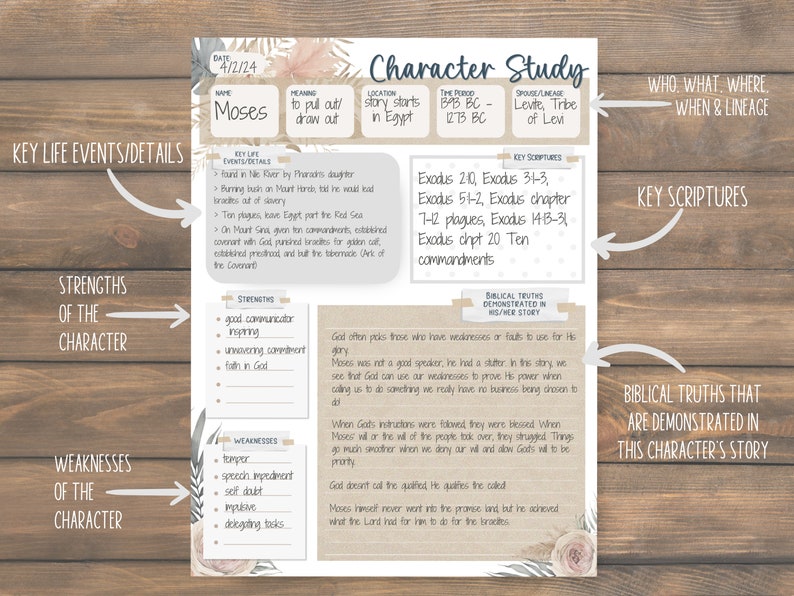 Bible Character Study Guide Journal Worksheets for Women Bible Study ...