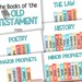 Books of the Bible Game Kids Memory Sorting Activity | Printable Church ...