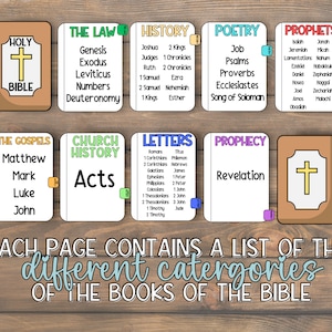 Learn Books of the Bible Printable Memory Flipbook | Sunday School ...