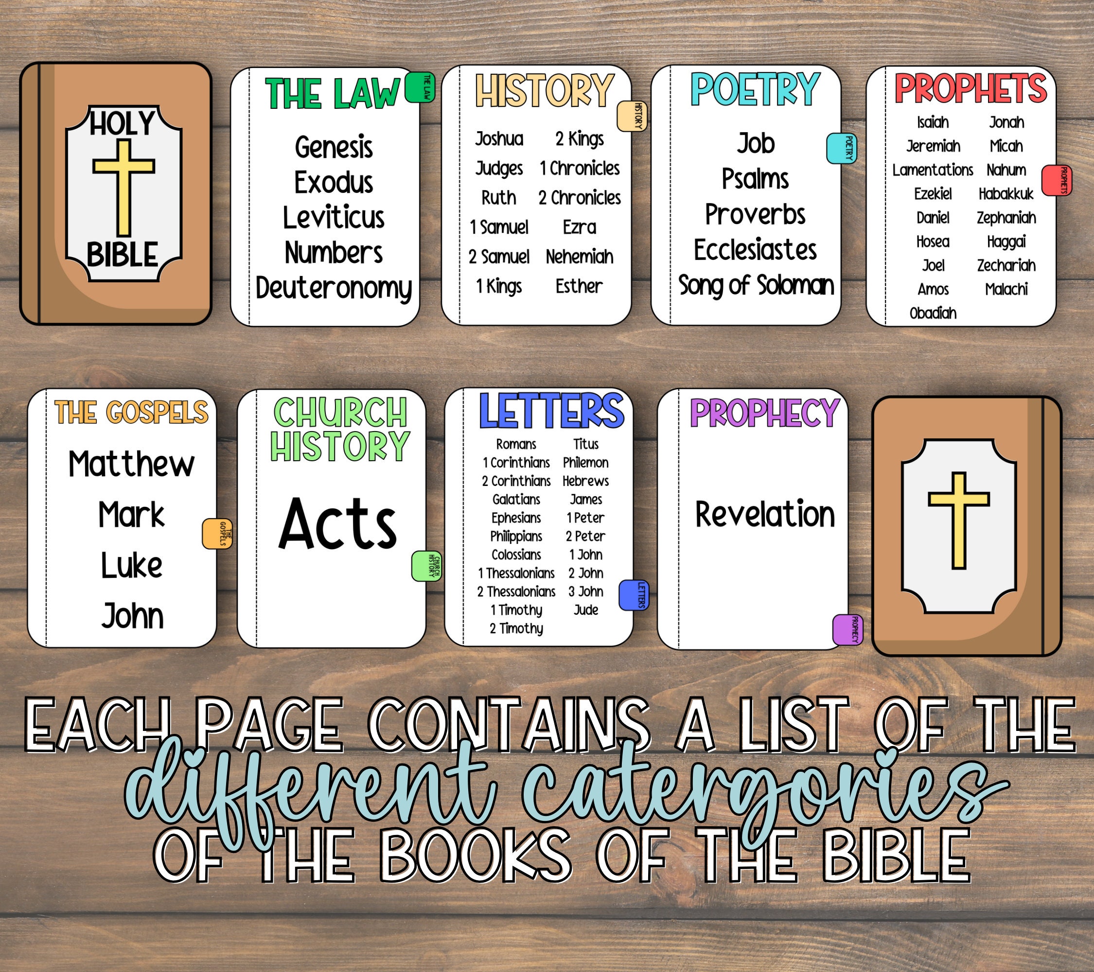Learn Books of the Bible Printable Memory Flipbook | Sunday School ...