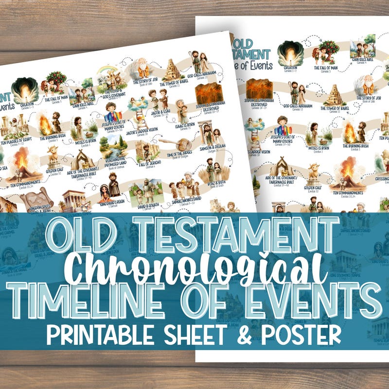 Bible Study Aid Wall Art - Etsy