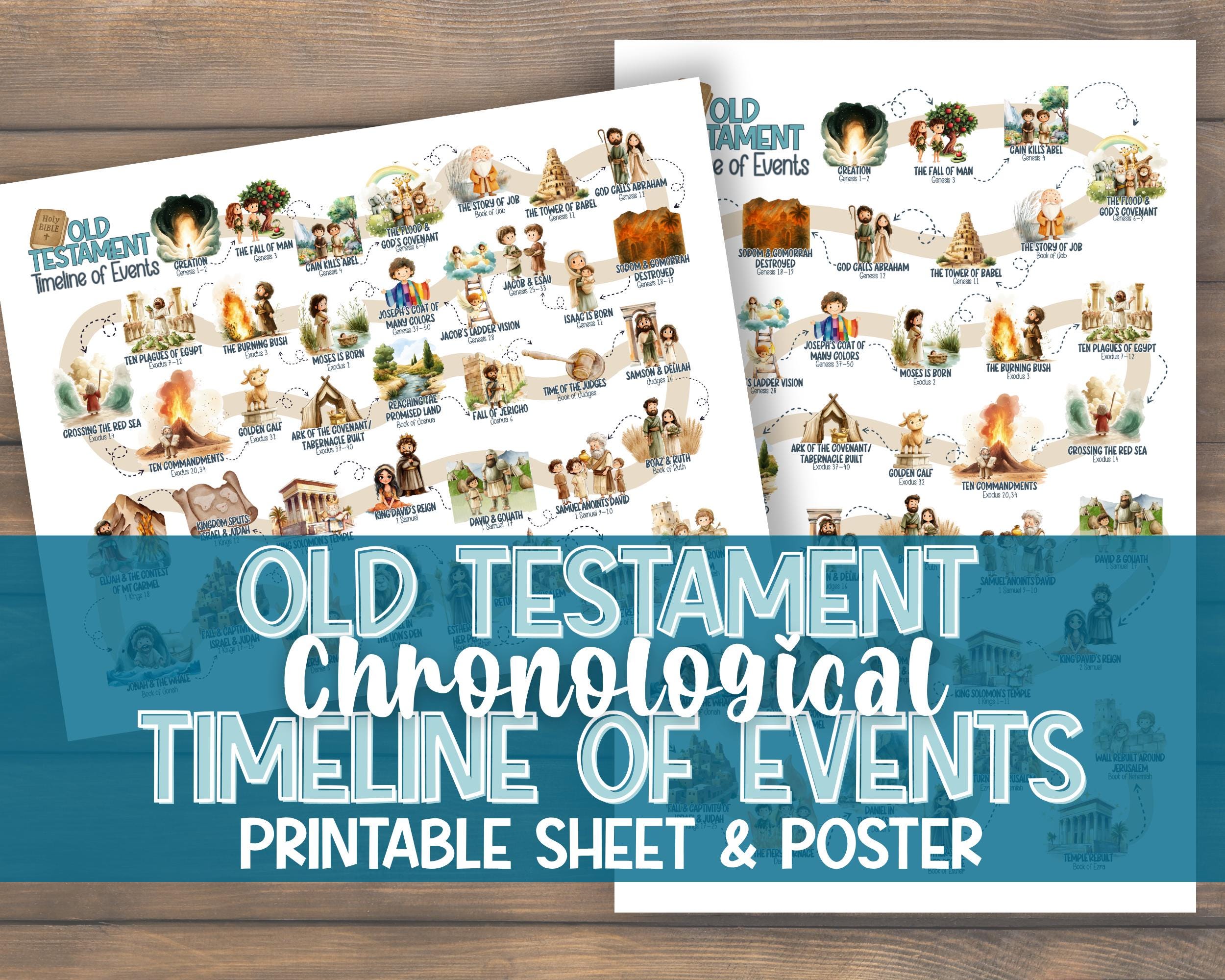 Bible Timeline for Kids Old Testament | Printable Educational Resource ...