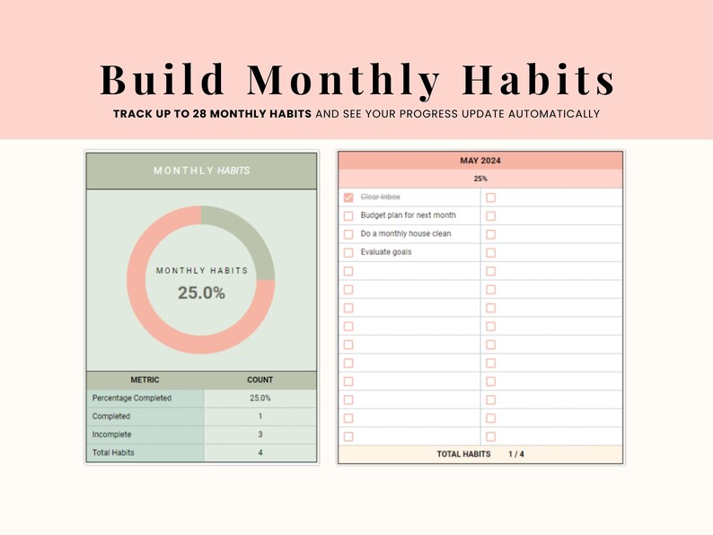Habit Tracker Spreadsheet Google Sheets Template, Daily Habit Planner ...