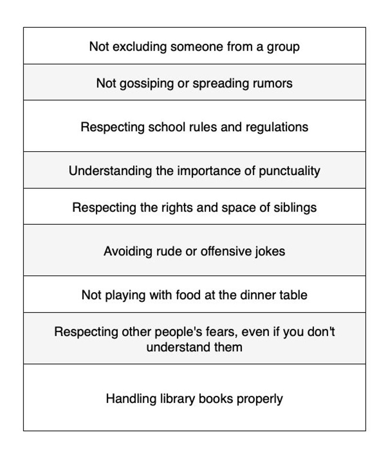 100 Manner and Etiquette Conversation Topics - Etsy