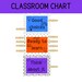 Classroom Management Decor Display Sets for Elementary Classroom Happy ...