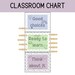 Classroom Management Decor: CHAMPS, Clip Chart, Hand Signals (digital ...