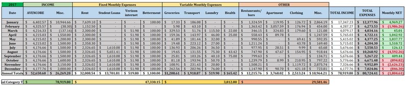 Simple Money Tracking Spreadsheet - Etsy