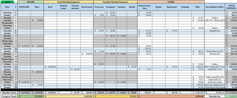 Simple Money Tracking Spreadsheet - Etsy