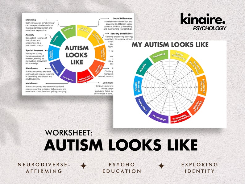 Autism Looks Like: Psycho-education Identity Worksheet | Digital Print ...