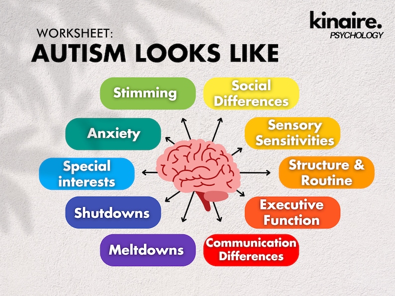 Autism Looks Like: Psycho-education Identity Worksheet | Digital Print ...