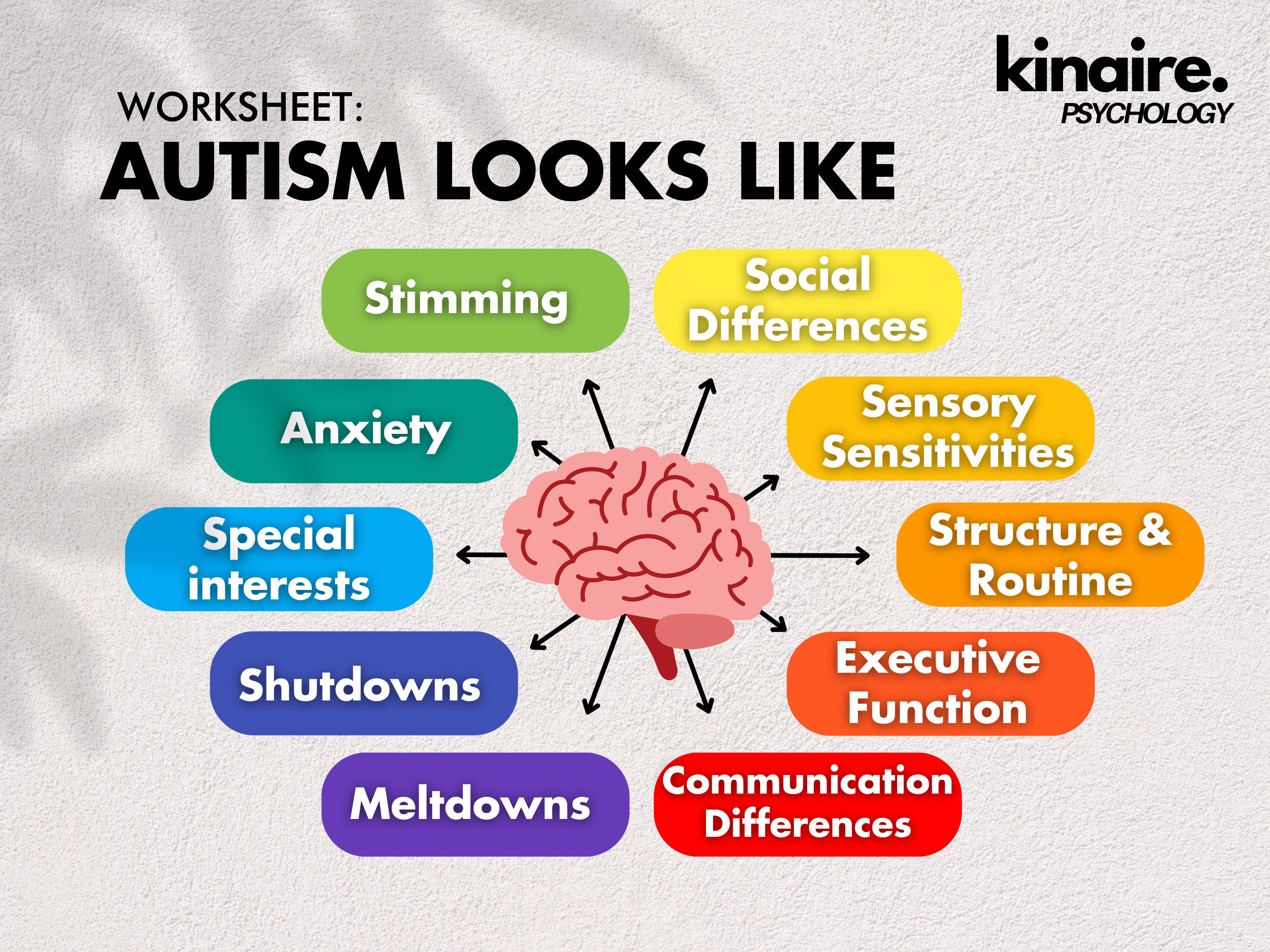 Autism Looks Like: Psycho-education Identity Worksheet | Digital Print ...