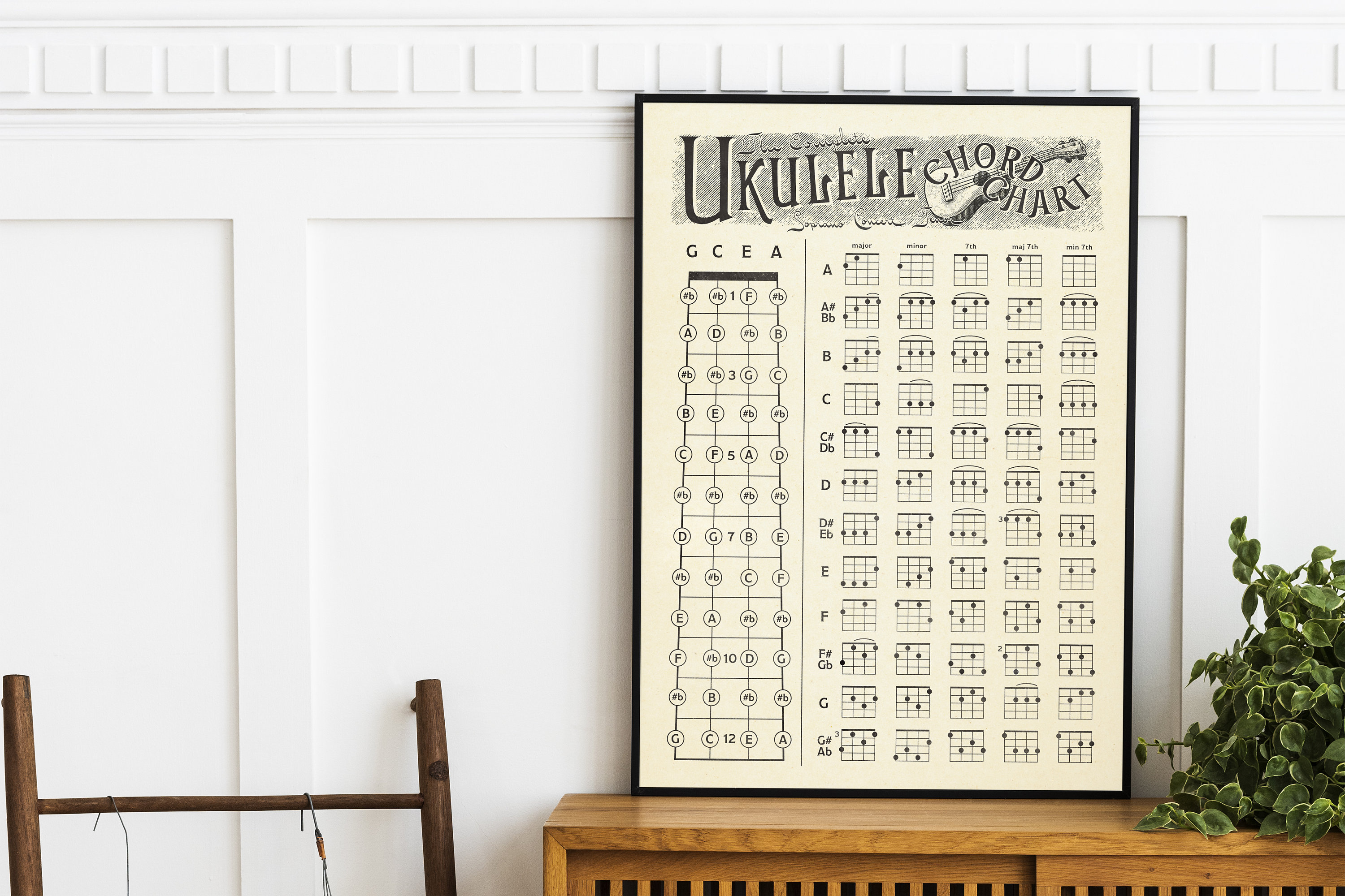 Ukulele Chord Chart | Wall Art | Folk Instrument Poster | Vintage ...
