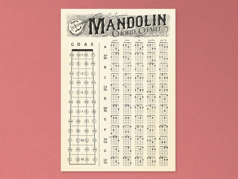 Mandoline Akkord Tabelle | Wandkunst | Folk Instrument Poster ...