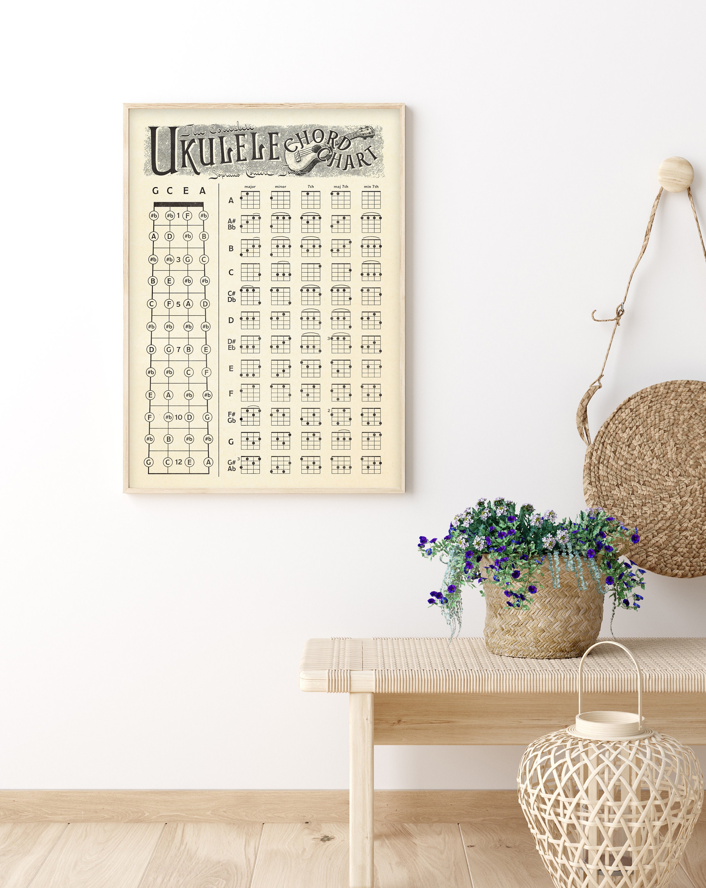 Ukulele Chord Chart | Wall Art | Folk Instrument Poster | Vintage ...