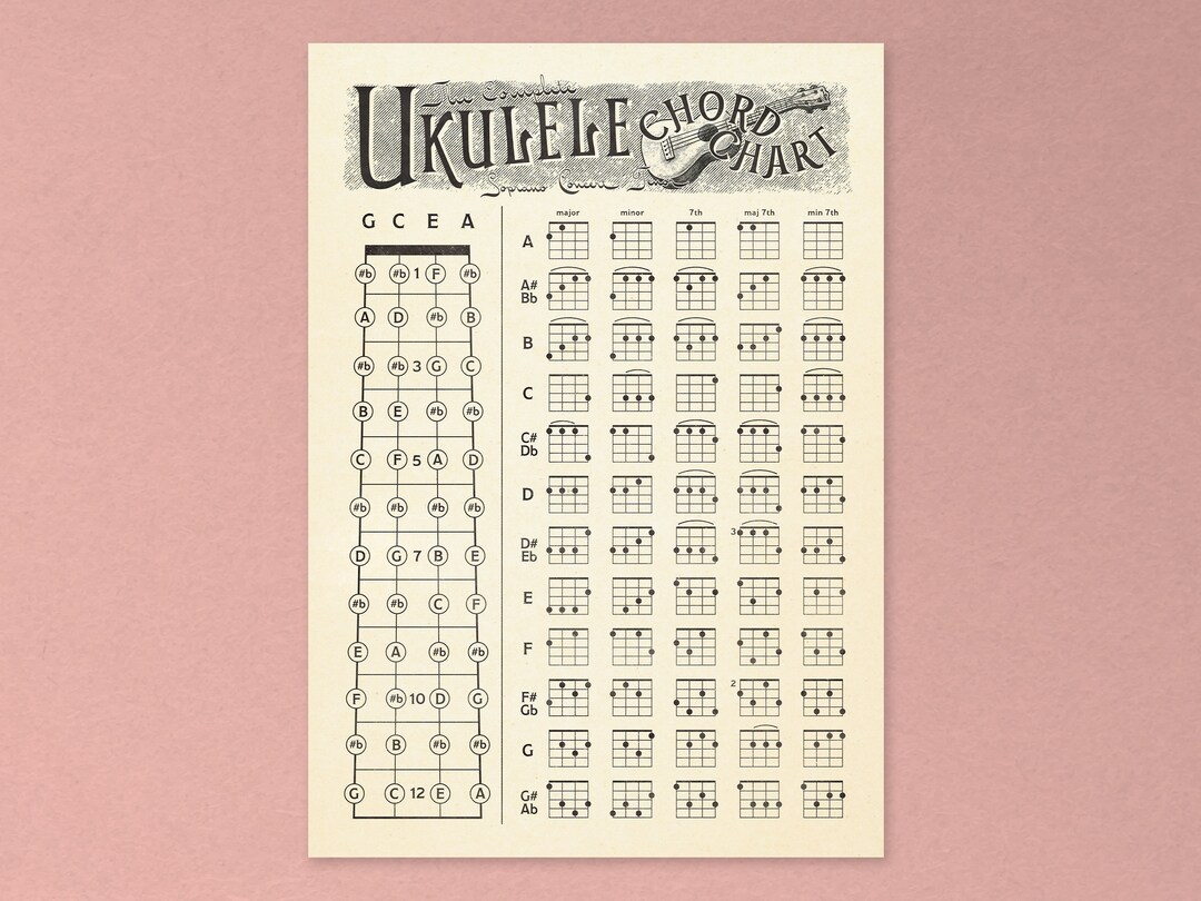 Ukulele Chord Chart Wall Art Folk Instrument Poster Vintage Ukulele Art ...