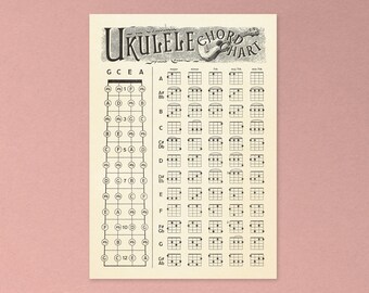 Ukulele Chord Poster, Ukulele Chord Chart, Ukulele Chord Print ...