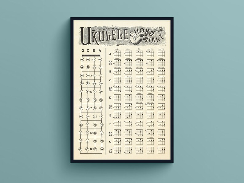 Ukulele Chord Chart Wall Art Folk Instrument Poster - Etsy