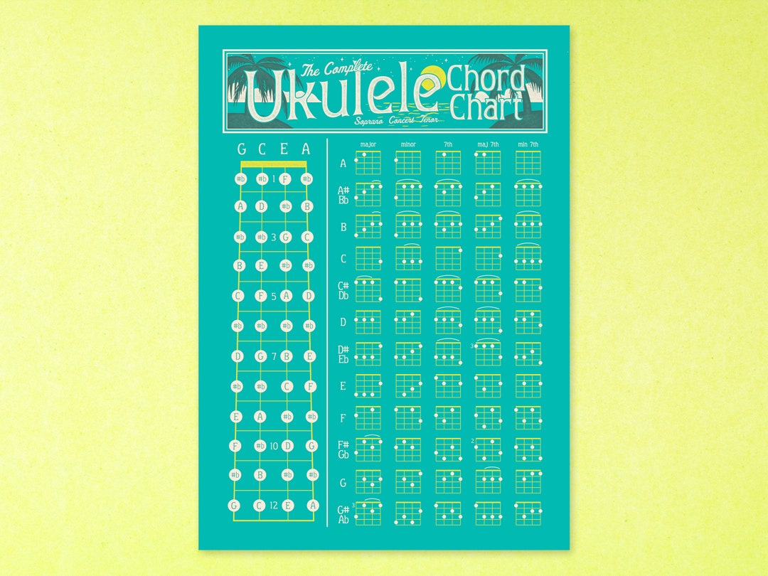 Ukulele Chord Chart | Wall Art | Retro Instrument Poster | Vintage ...