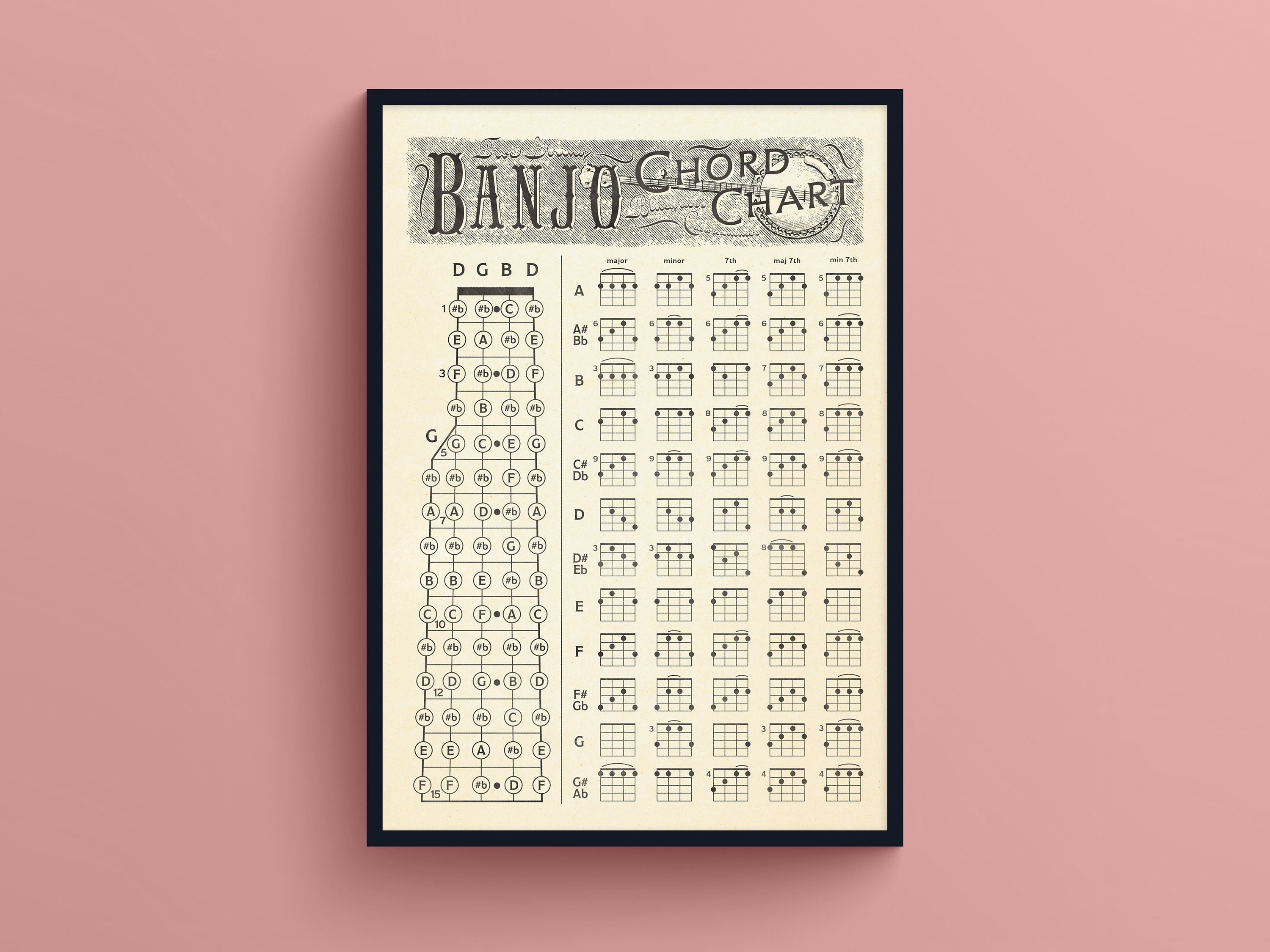 Banjo Chord Chart Wall Art Folk Instrument Poster Country Music ...