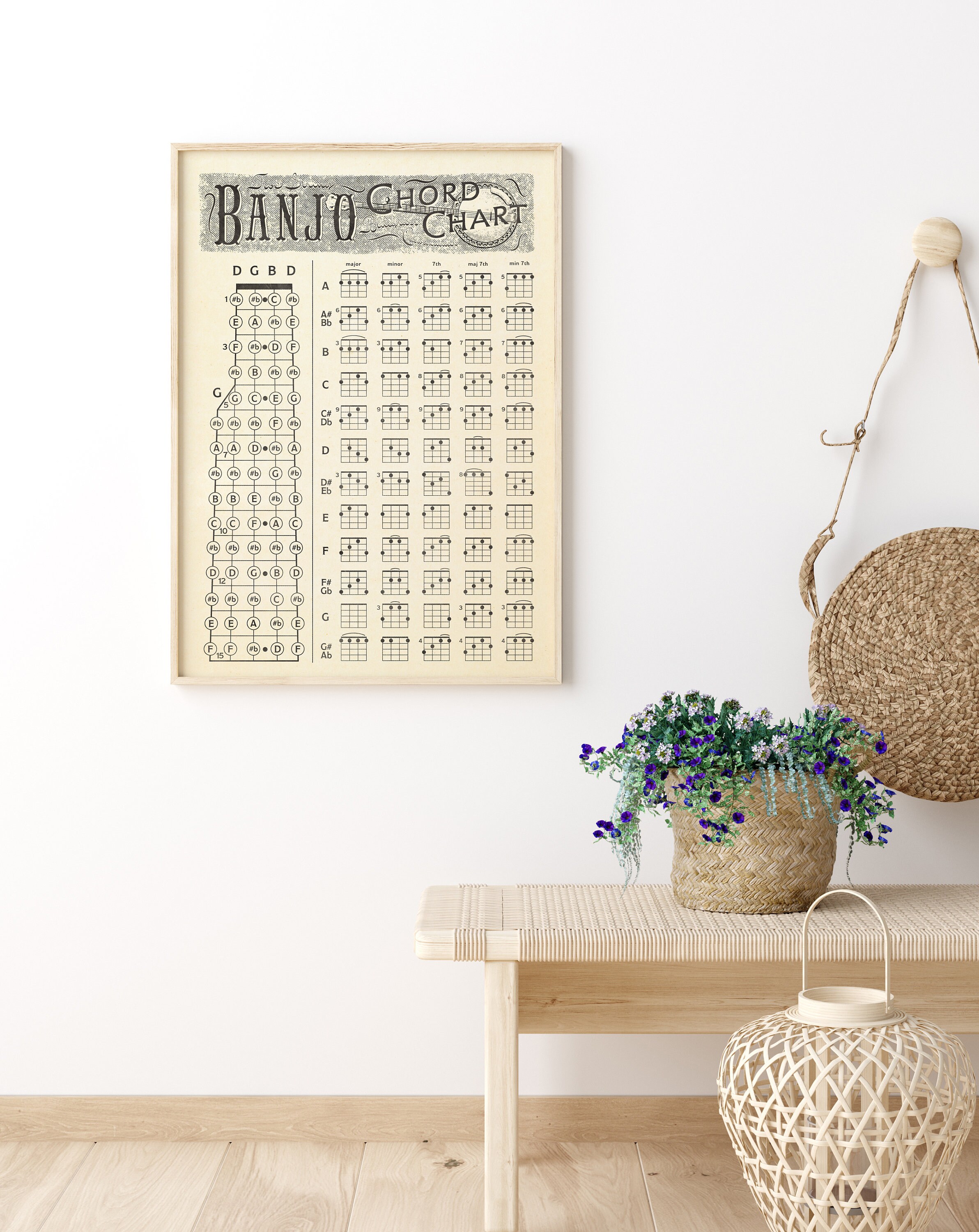 Banjo Chord Chart | Wall Art | Folk Instrument Poster | Country Music ...