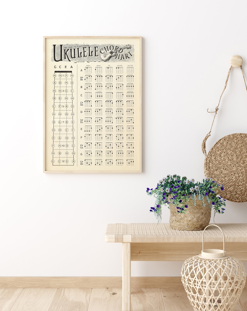 Ukulele Chord Chart Wall Art Folk Instrument Poster Vintage Ukulele Art ...