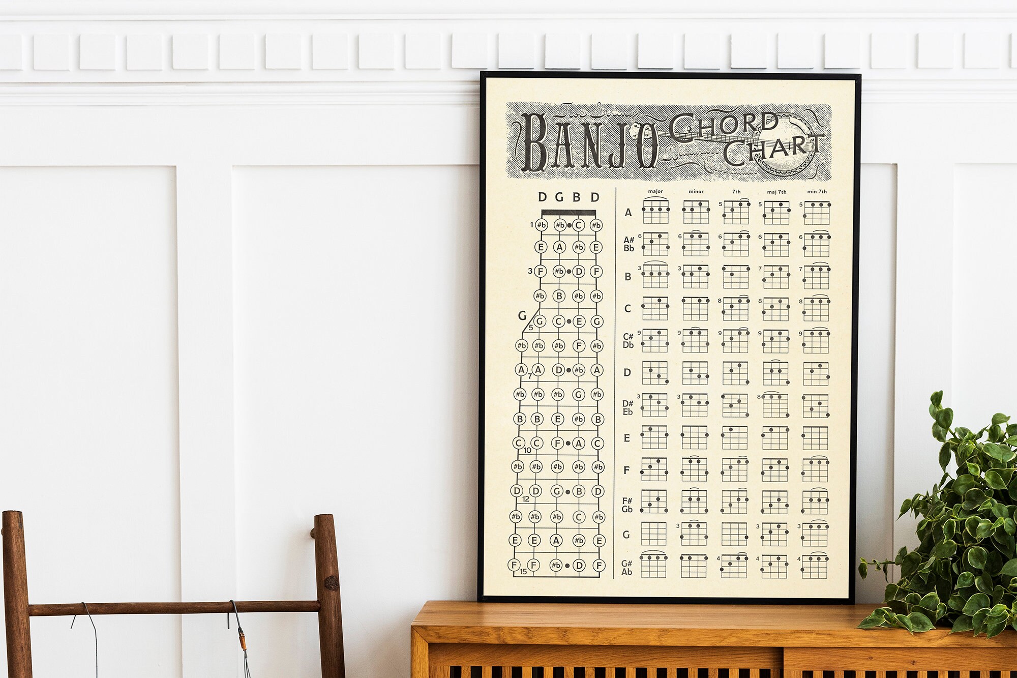 Banjo Chord Chart | Wall Art | Folk Instrument Poster | Country Music ...