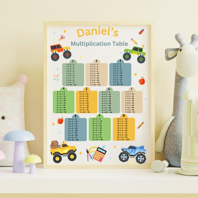 Personalized Multiplication Table With Monster Trucks Design ...
