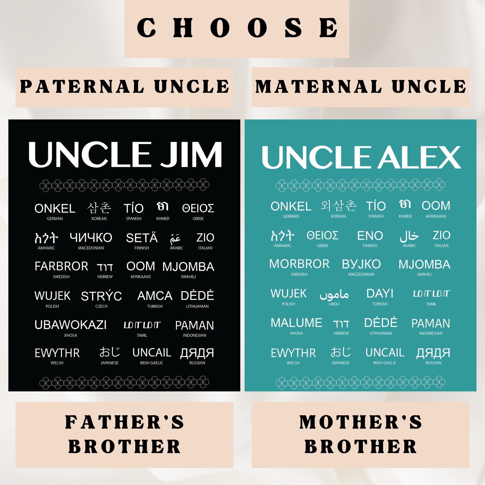 Custom Uncle in Multiple Languages Personalised Uncle Print - Etsy