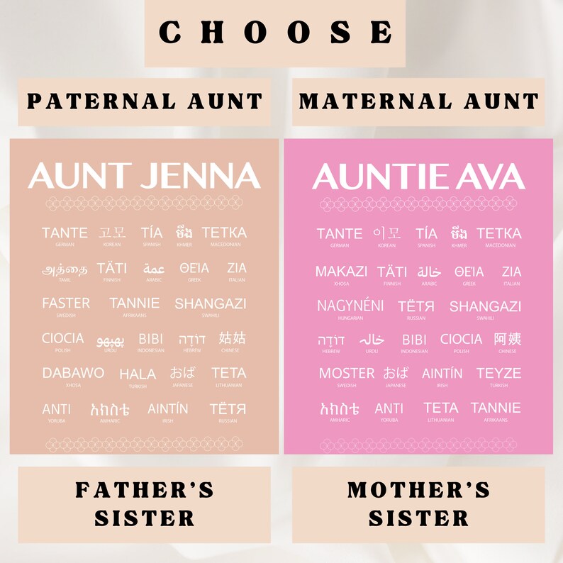 Aunt in Different Languages Personalised Aunt Print Best Aunt - Etsy Canada