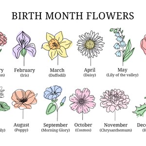 Mom Birth Flower Name Sign,mom Grandma Graden Sign With Kids Names ...