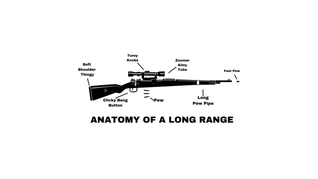 Anatomy of Long Range Rifle - Etsy