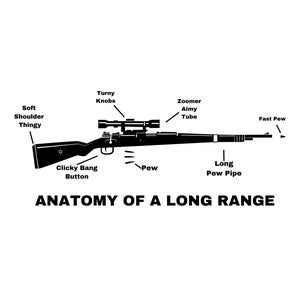 Anatomy of Long Range Rifle - Etsy