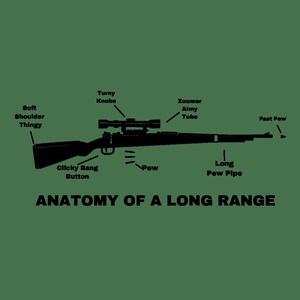 Anatomy of Long Range Rifle - Etsy