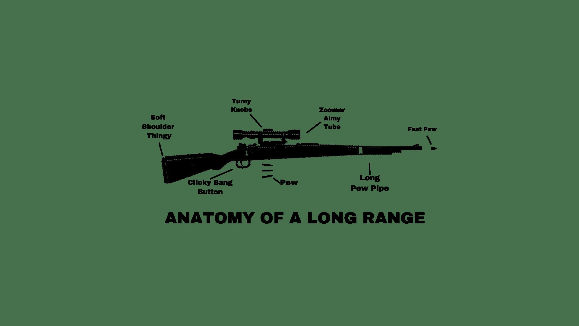 Anatomy of Long Range Rifle - Etsy