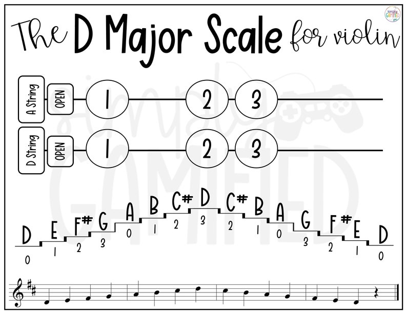 D Major Scale for the Violin (one Octave-landscape) | Violin - Etsy