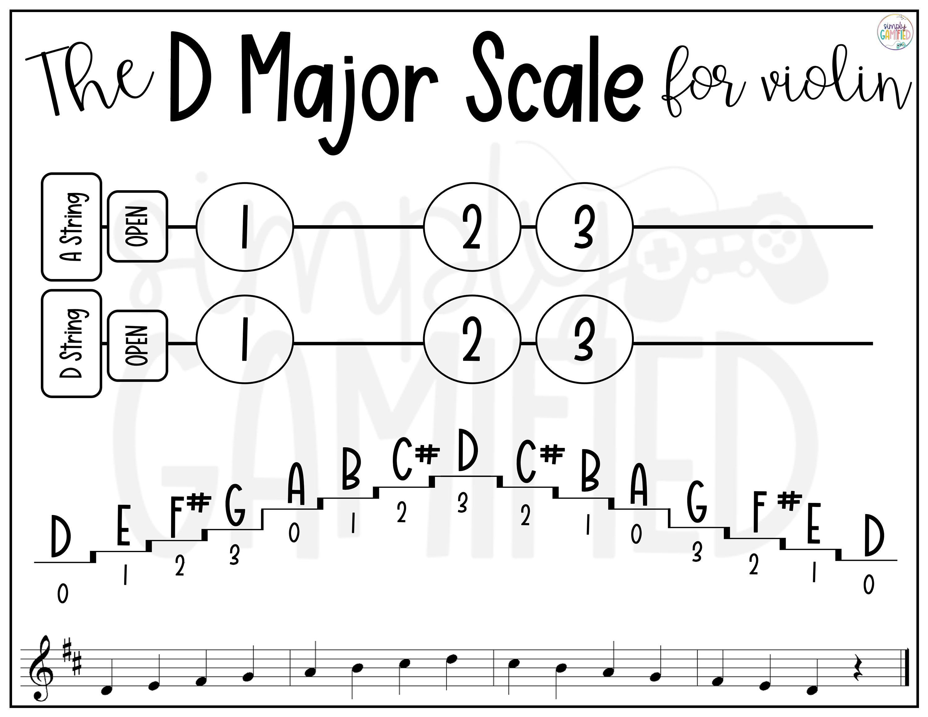 D Major Scale for the Violin (one Octave-landscape) | Violin - Etsy Canada