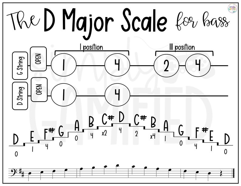 D Major Scale Worksheets Bundle (one Octave-landscape)| Violin, Viola ...
