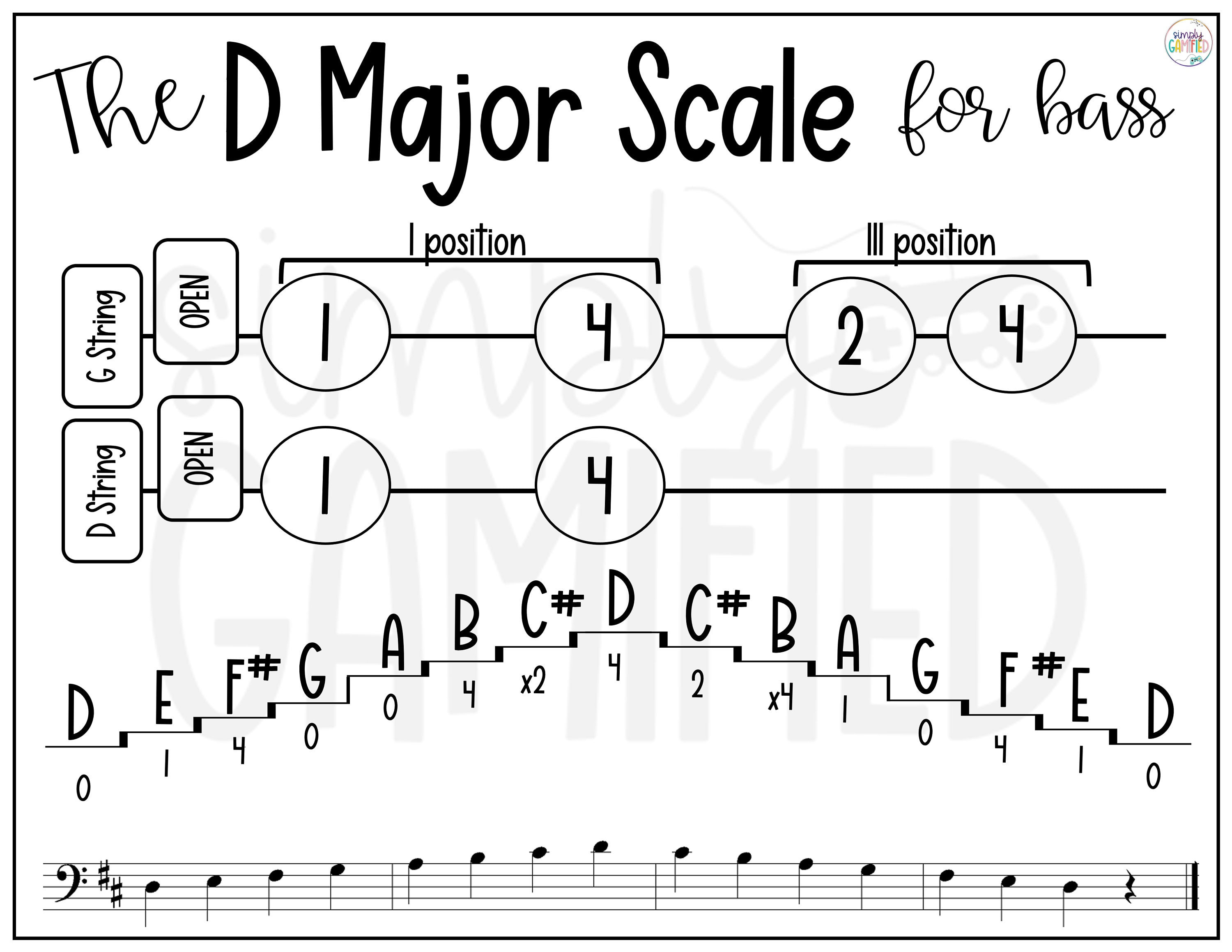 D Major Scale Worksheets Bundle (one Octave-landscape)| Violin, Viola ...
