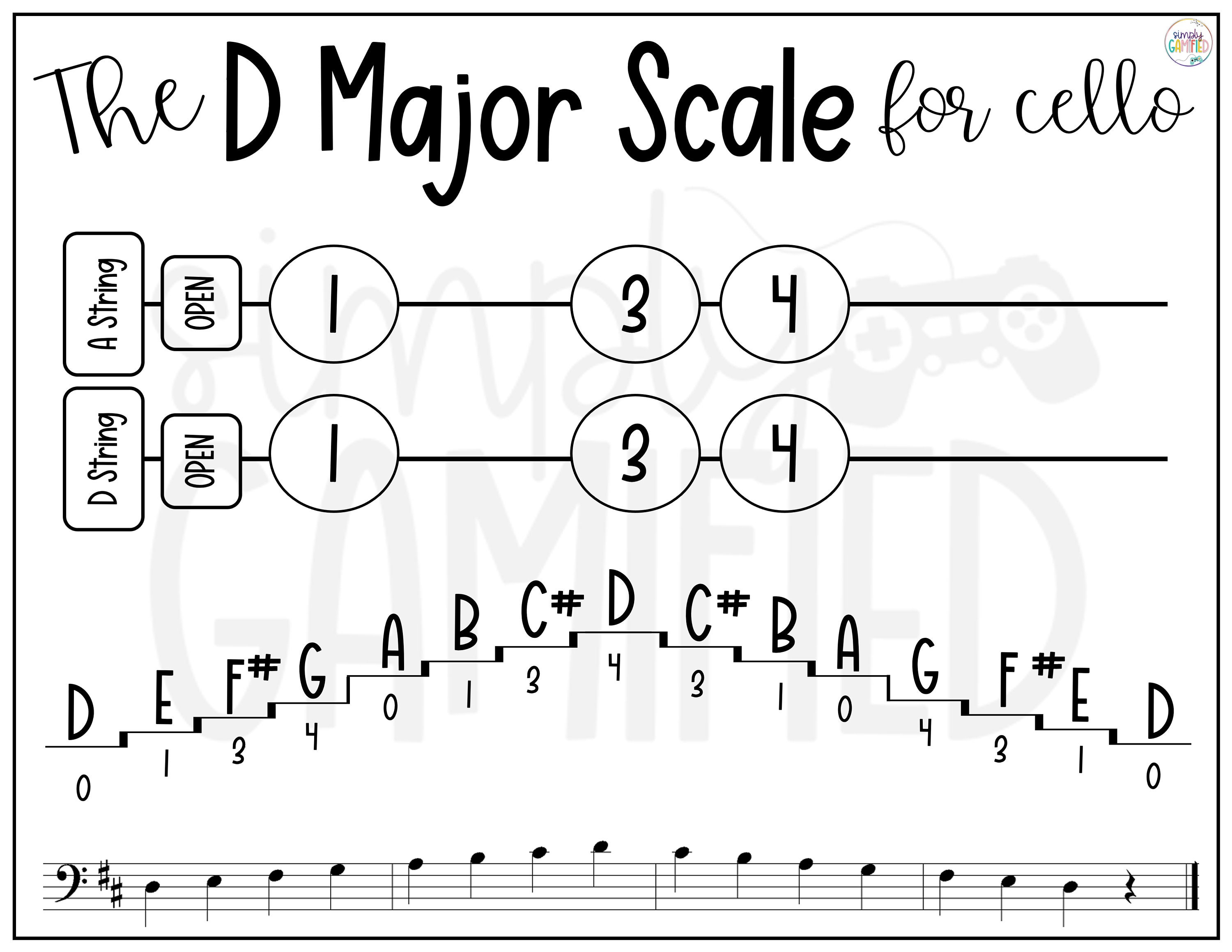 D Major Scale Worksheets Bundle (one Octave-landscape)| Violin, Viola ...